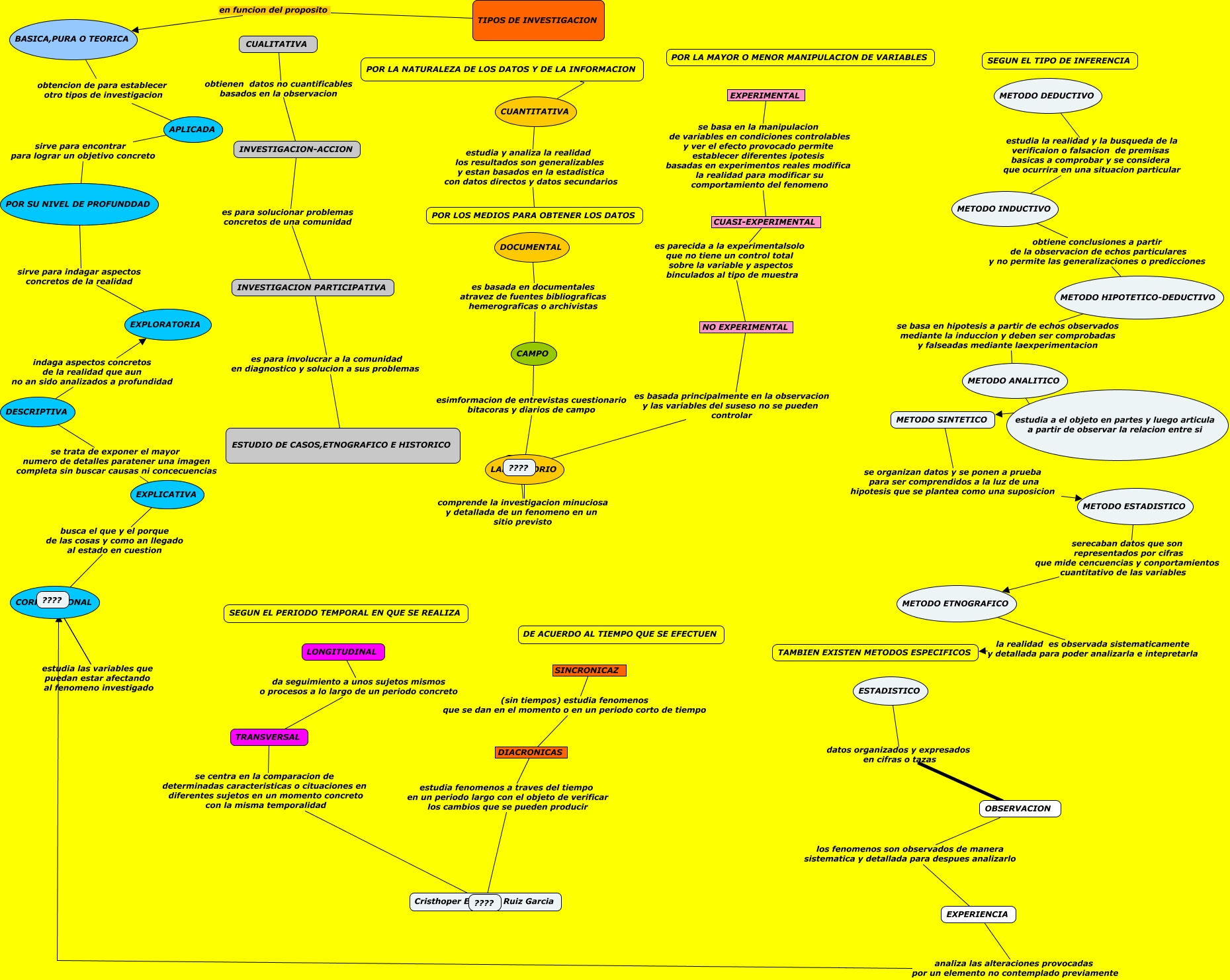 cmaps investigacion investigacion.cmap